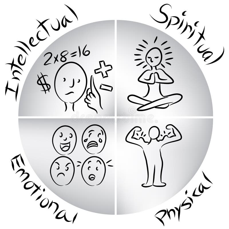 Develop Intelligence Traits – MEDA Foundation