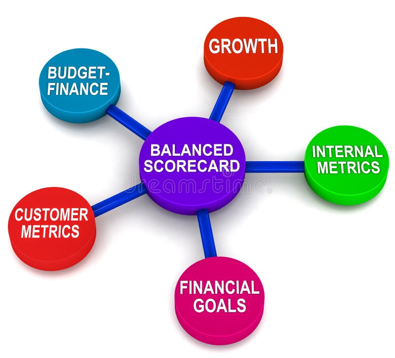 Balanced scorecard stock illustration. Illustration of financial - 26508139