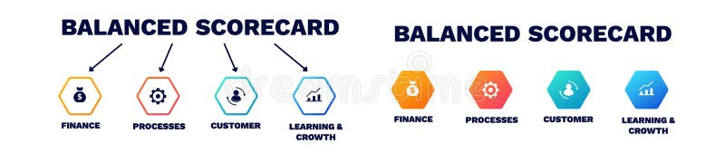 Balanced Scorecard Strategy. Analysis Process with Performance ...