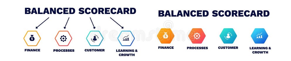Balanced Scorecard Strategy. Analysis Process with Performance ...