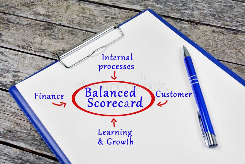 Balanced Scorecard Words on Paper Stock Photo - Image of idea, paper ...