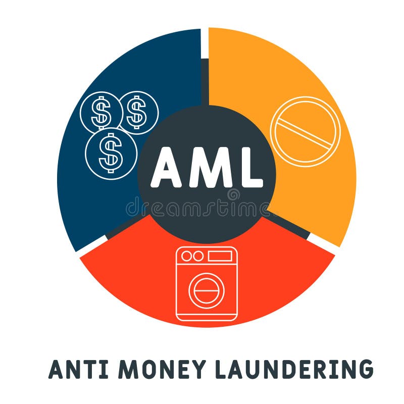 AML - Anti Money Laundering Acronym Business Concept Background. Stock ...