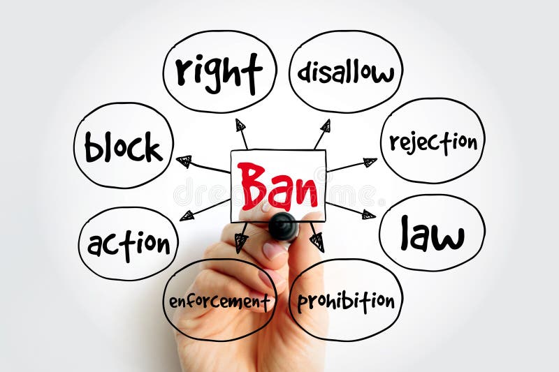 Ban Mind Map Concept Presentations Reports Stock Photos - Free ...