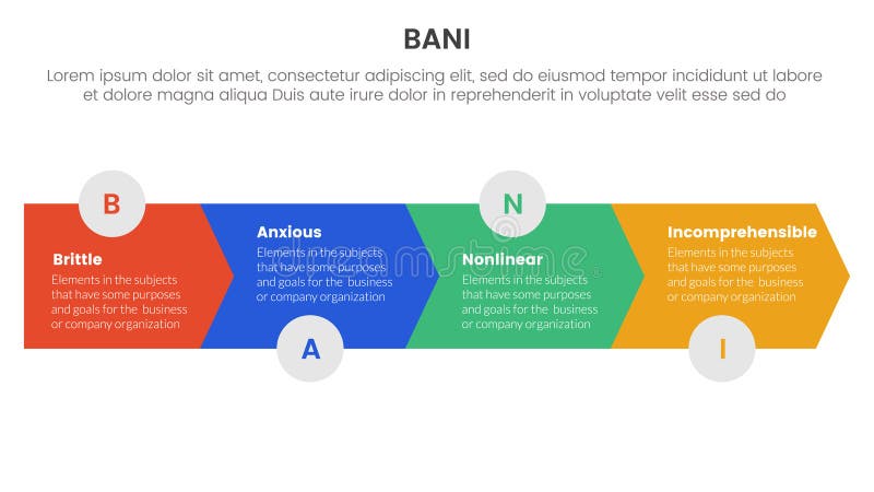 Bani World Framework Infographic 4 Point Stage Template with Arrow ...