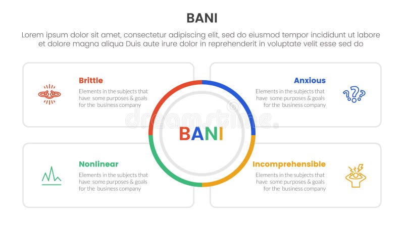 Bani World Framework Infographic 4 Point Stage Template with Big Circle ...