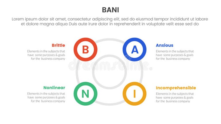 Bani World Framework Infographic 4 Point Stage Template with Big Circle ...