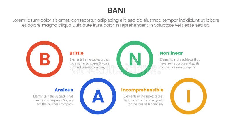 Bani World Framework Infographic 4 Point Stage Template with Big Circle ...
