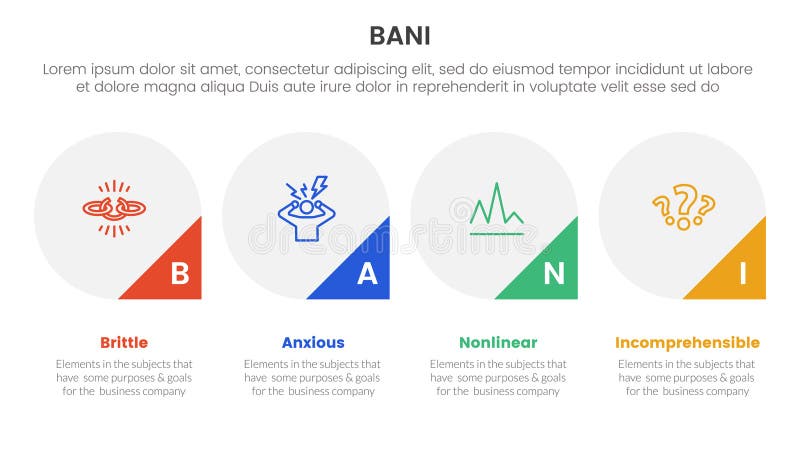 Bani World Framework Infographic 4 Point Stage Template with Big Circle ...