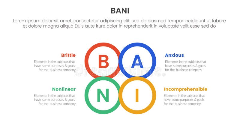 Bani World Framework Infographic 4 Point Stage Template with Circle ...
