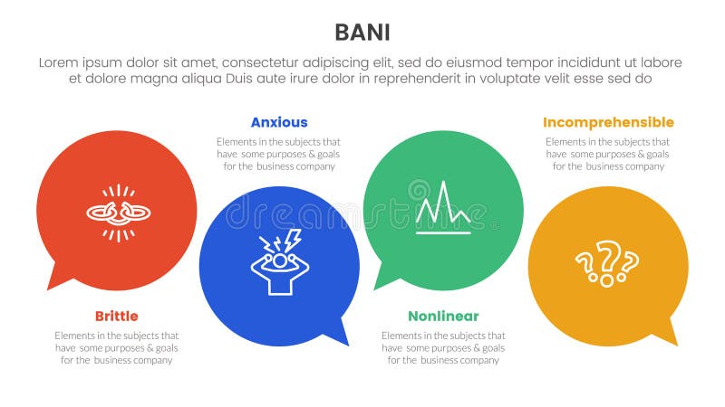 Bani World Framework Infographic 4 Point Stage Template with Circle ...