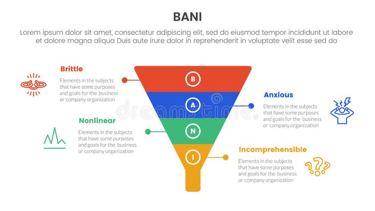 Bani World Framework Infographic 4 Point Stage Template with Funnel ...