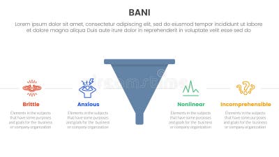 Bani World Framework Infographic 4 Point Stage Template with Funnel ...