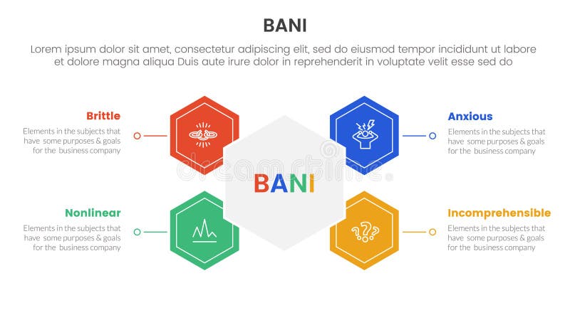 Bani World Framework Infographic 4 Point Stage Template with Hexagon ...