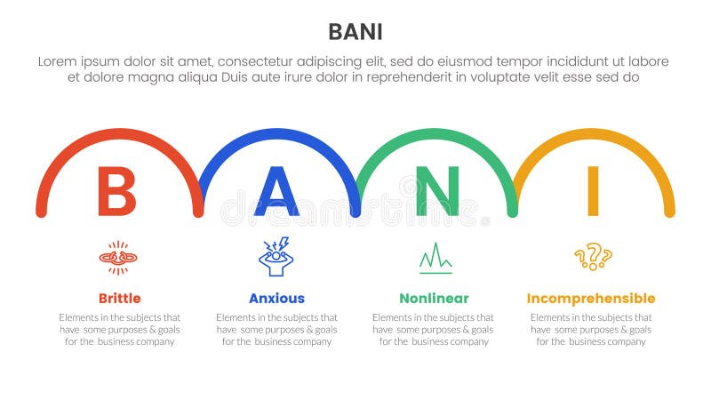 Bani World Framework Infographic 4 Point Stage Template with Horizontal ...