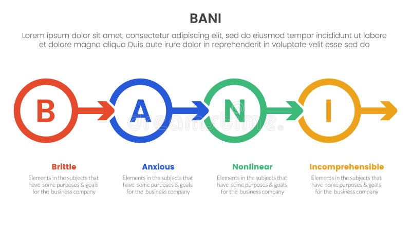 Bani World Framework Infographic 4 Point Stage Template with Outline ...