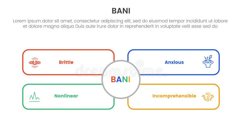 Bani World Framework Infographic 4 Point Stage Template with Outline ...