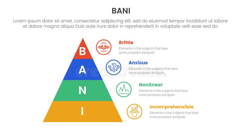 Bani World Framework Infographic 4 Point Stage Template with Pyramid ...