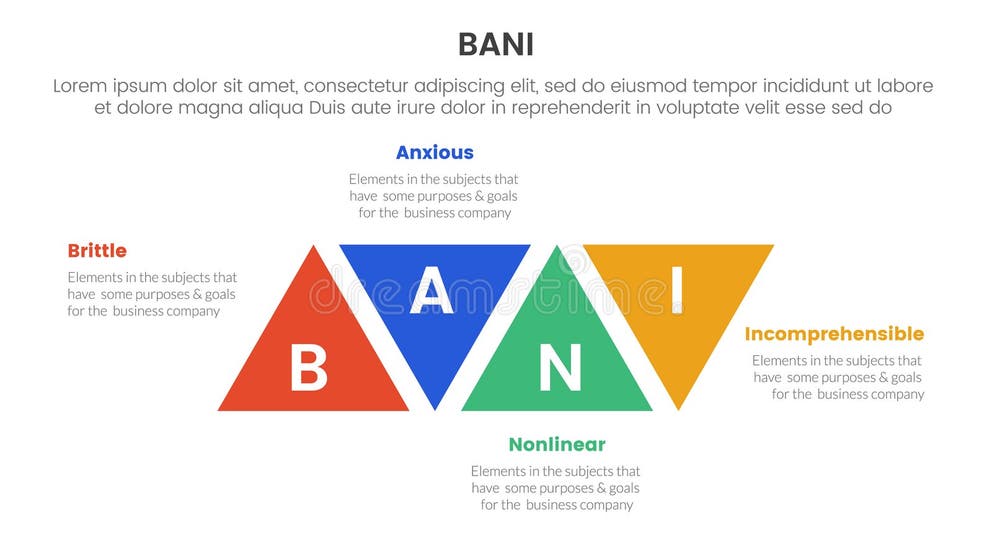 Bani World Framework Infographic 4 Point Stage Template with Triangle ...