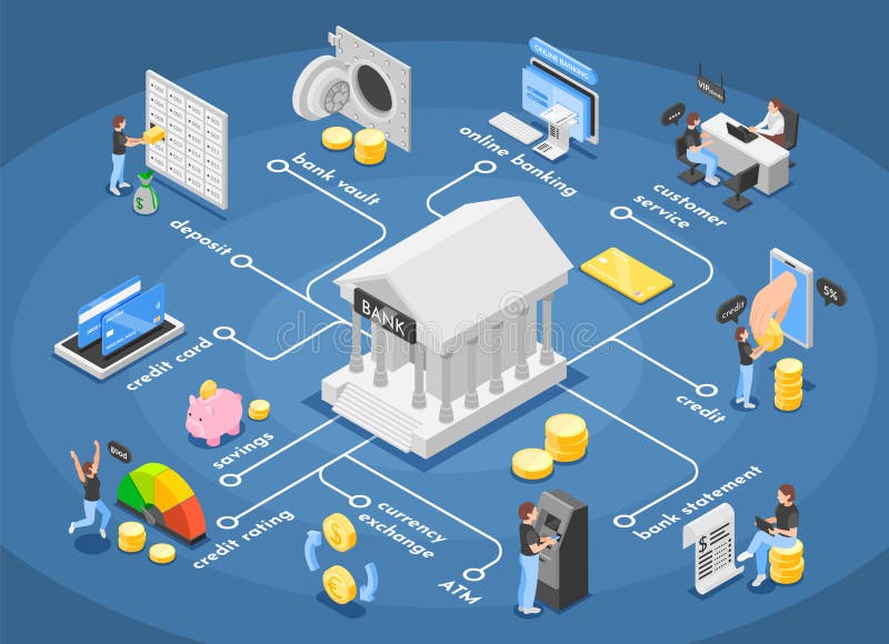 Bank Services Flowchart in Isometric View Stock Illustration ...