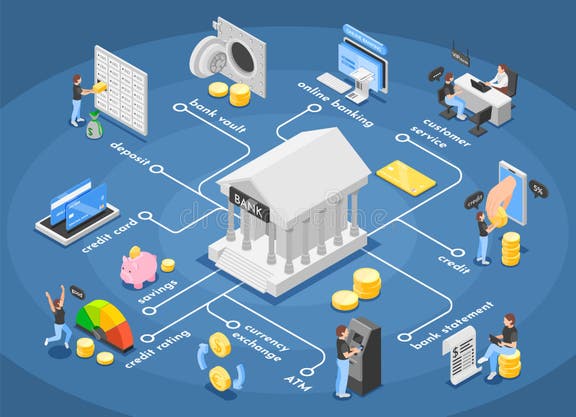 Bank Services Flowchart in Isometric View Stock Illustration ...