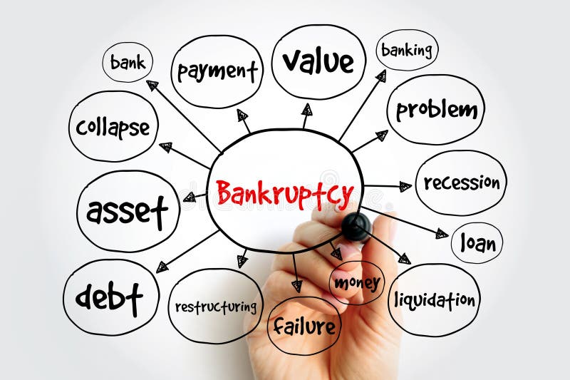 Bankruptcy Mind Map, Business Concept for Presentations and Reports ...