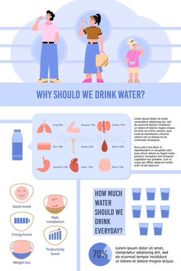 Importance Drinking Water Stock Illustrations 433 Importance Drinking