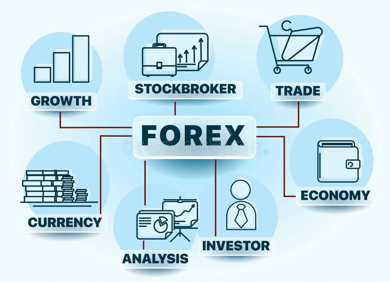 Banner forex concept editorial stock photo. Illustration of analyze ...