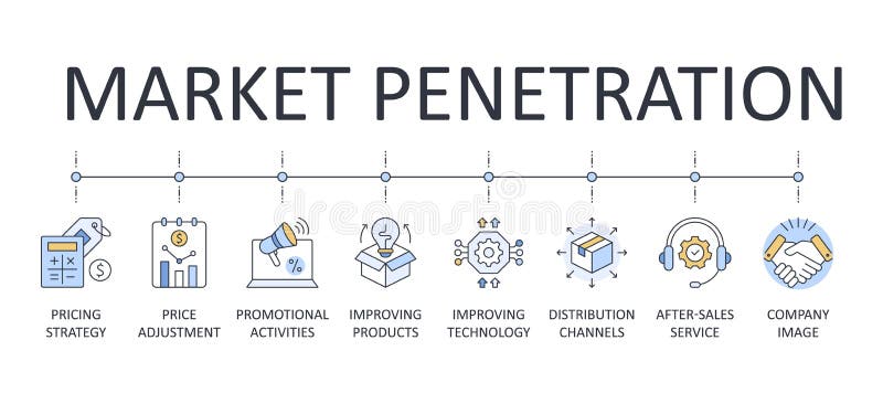 Banner Infographics Market Penetration Icons. Editable Stroke. Vector ... Banner Infographics Market Penetration Icons. Editable Stroke. Vector ...