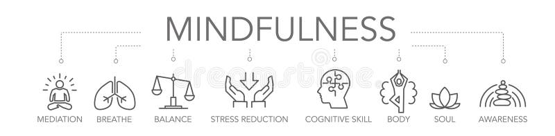 Mindfulness and Stress Reduction -thin Line Icon Concept Banner Stock ...