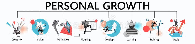 Banner about Personal Growth Concept. Creativity, Vision, Motivation ...