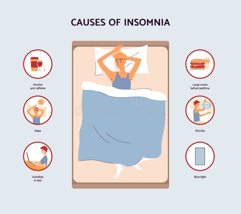 Banner or Poster Explaining Causes of Insomnia Flat Vector Illustration ...