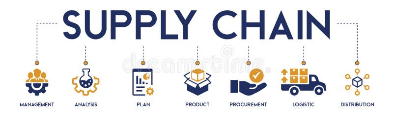 Supply, Chain Management Icon Concept: Procurement, Warehousing ...