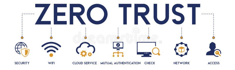 Banner of Zero Trust Vector Illustration Security Model Stock Vector ...