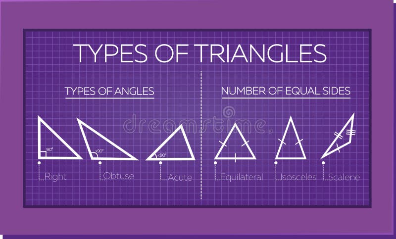 Types Van Driehoeken Op Hoeken En Kanten Worden Gebaseerd Die Stock ...