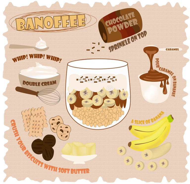 Banoffee Recipe Infographic Stock Vector - Illustration of bowl, flat ...
