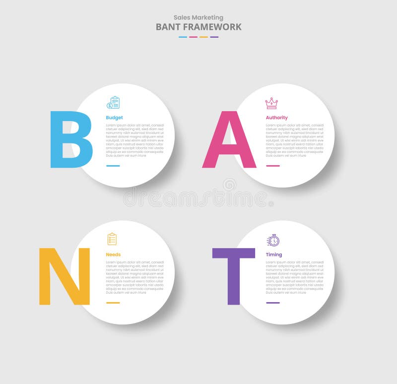 BANT Framework for Infographic with Drop Shadow Style with Big Circle ...