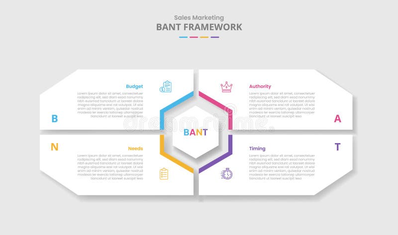BANT Framework for Infographic with Drop Shadow Style with Big Matrix ...