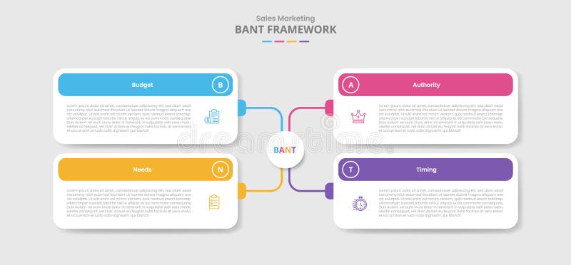 BANT Framework for Infographic with Drop Shadow Style with Creative ...