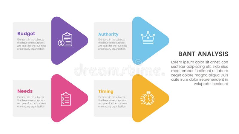 Bant Sales Framework Methodology Infographic with Arrow Shape ...