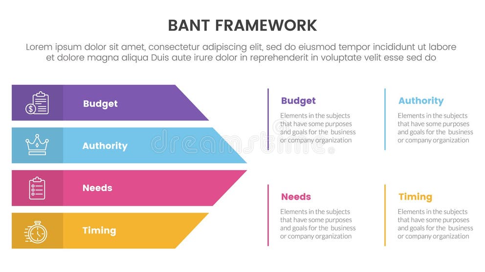 Bant Sales Framework Methodology Infographic with Big Arrows Shape ...