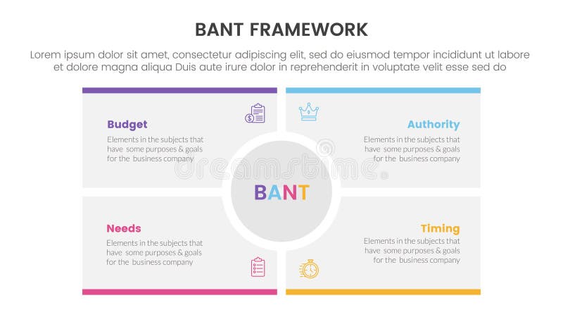 Bant Sales Framework Methodology Infographic with Big Circle Center ...