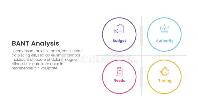 Bant Sales Framework Methodology Infographic with Big Circle Matrix ...