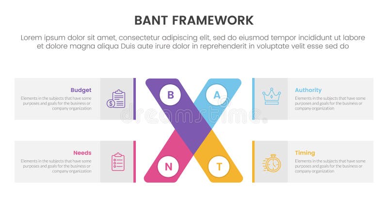 Bant Sales Framework Methodology Infographic with X Cross Shape and ...