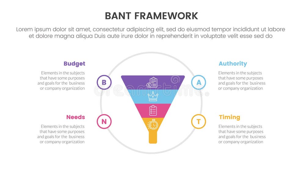 Bant Sales Framework Methodology Infographic with Funnel on Big Circle ...