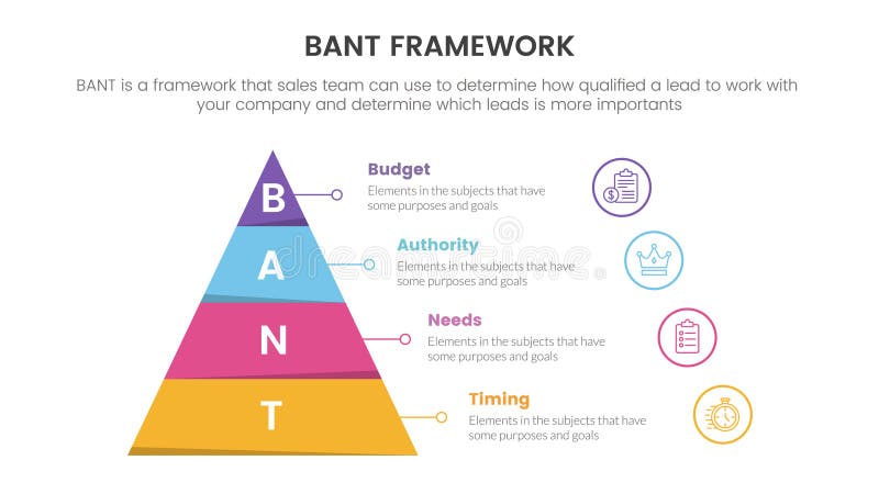Bant Sales Framework Methodology Infographic with Table and Arrow ...