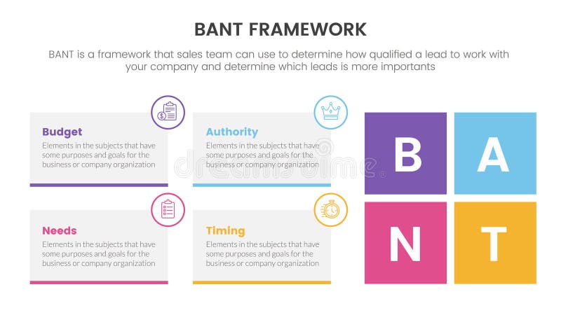 Bant Sales Framework Methodology Infographic with Table and Arrow ...