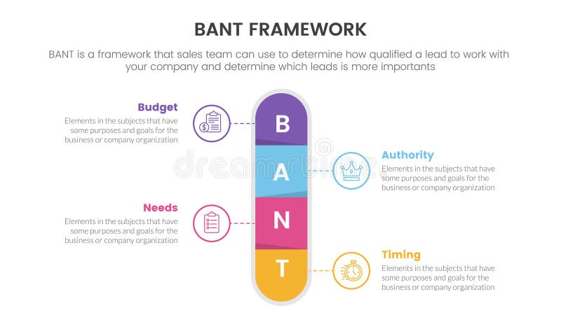 Bant Sales Framework Methodology Infographic with Round Box Center ...