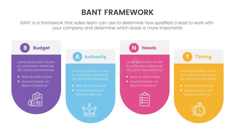 Bant Sales Framework Methodology Infographic with Round Box Right ...