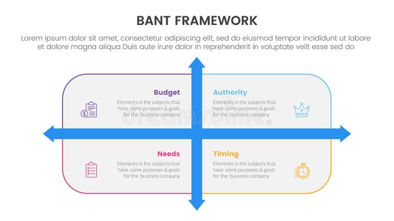 Bant Sales Framework Methodology Infographic with Rounded Rectangle Box ...