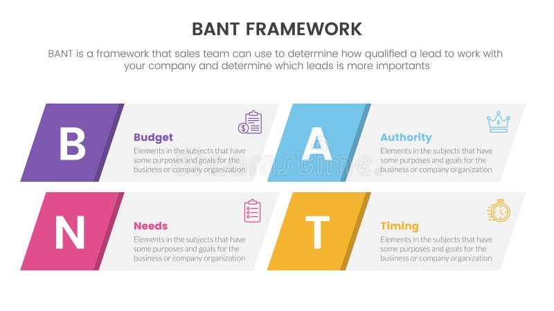Bant Sales Framework Methodology Infographic with Product Showcase ...